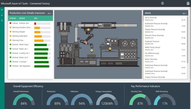 Microsoft Updates Azure IoT Platform: Adds Connectivity, Time Series ...