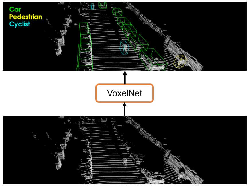 How Apple Uses Neural Networks For Object Detection In Point Clouds