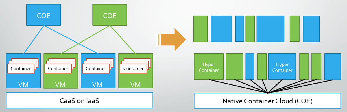 OpenStack Foundation anuncia novo projeto de container