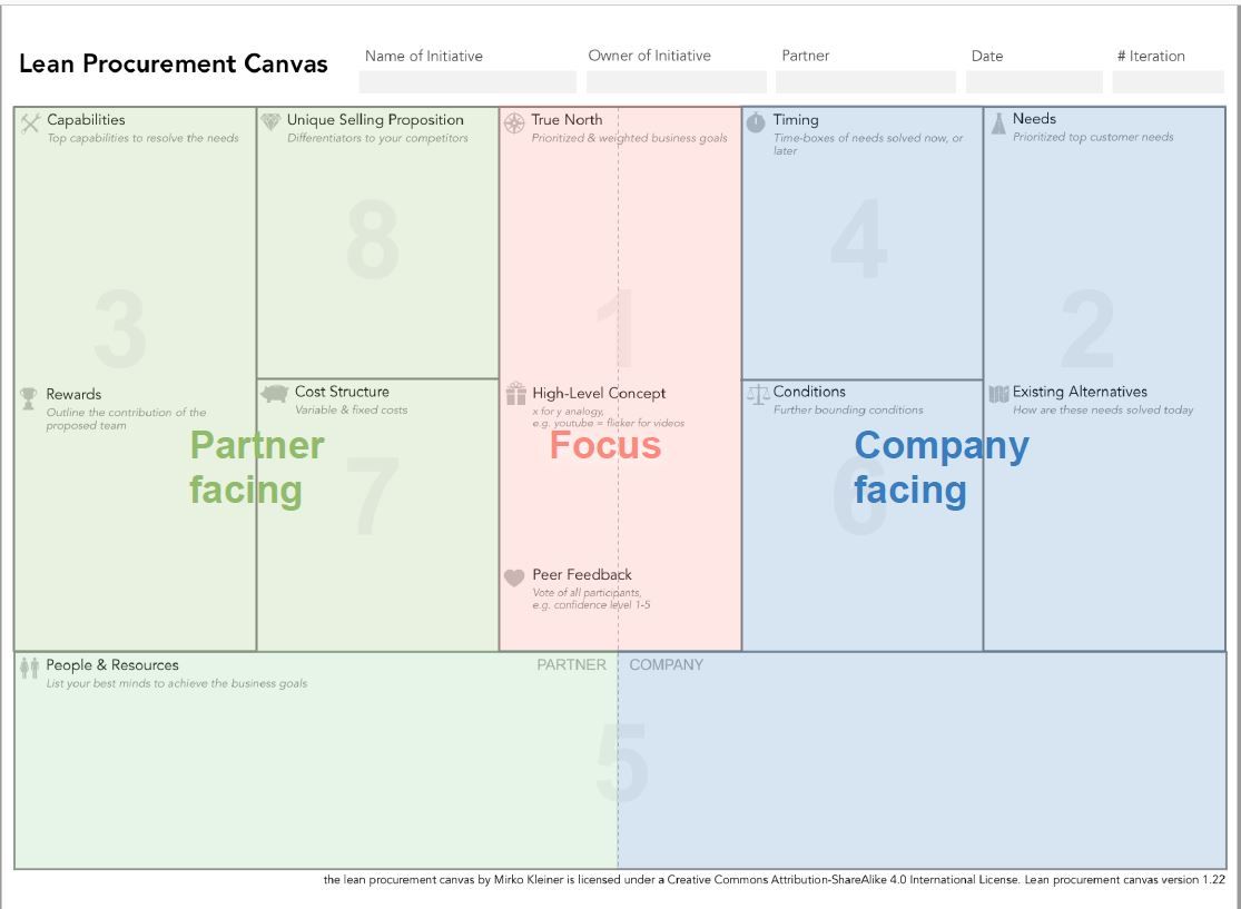 Lean-Agile Procurement for Outsourcing
