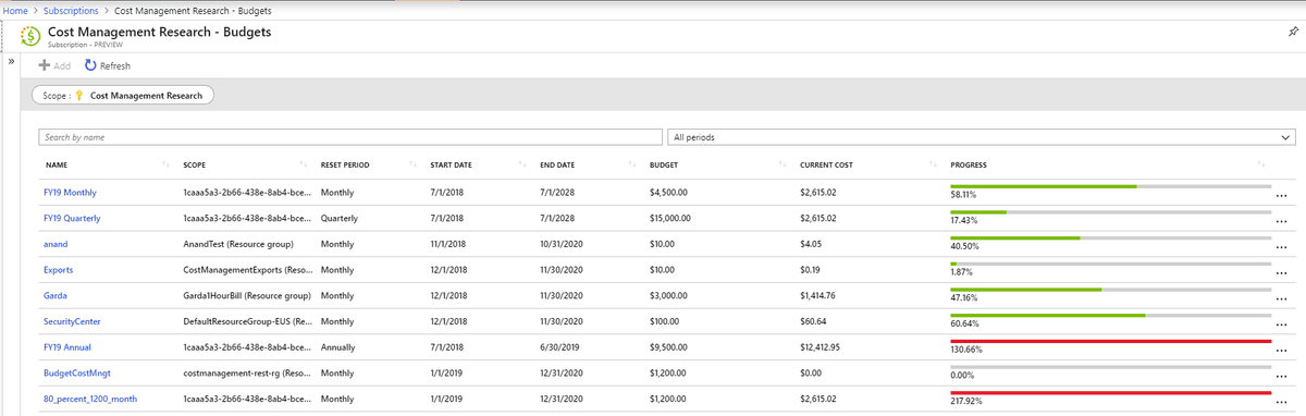 Managing Cloud Spend, Azure Cost Management Reaches General Availability