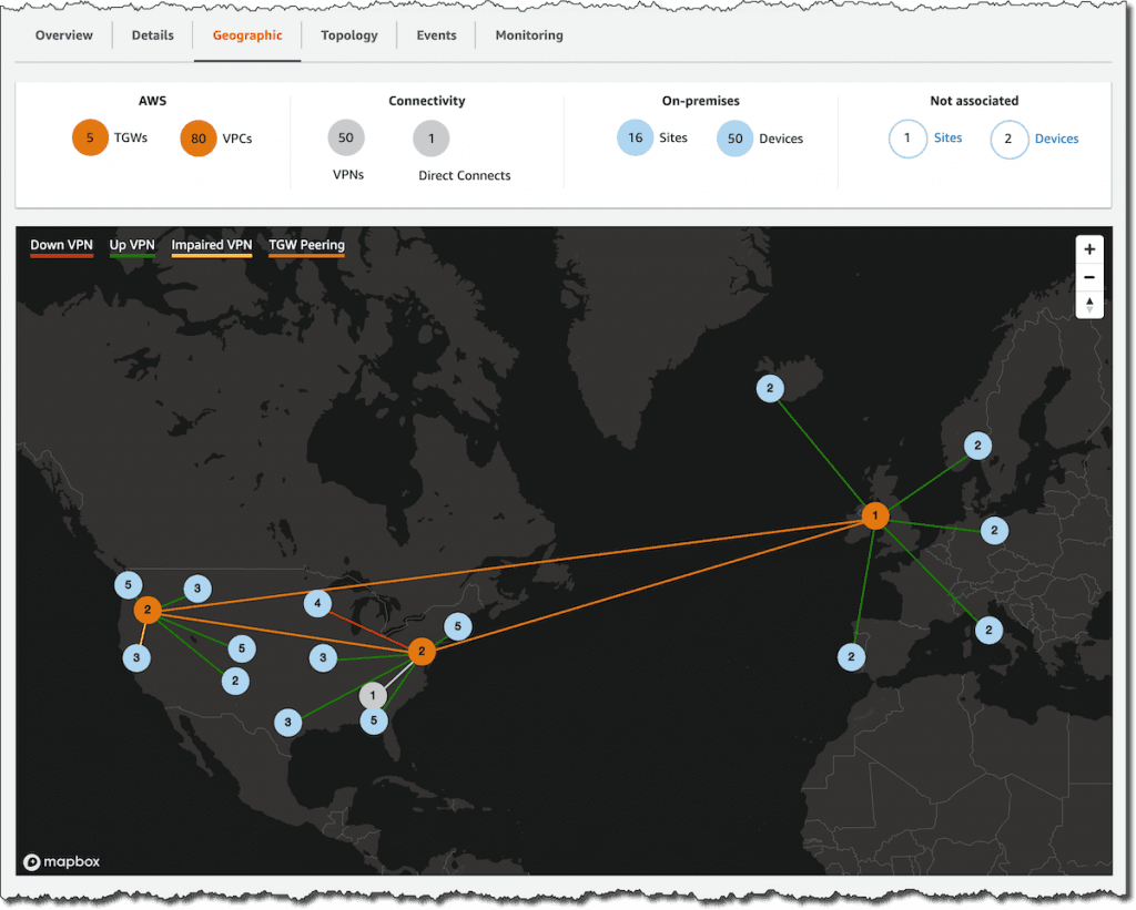 Recap of AWS re:Invent 2019