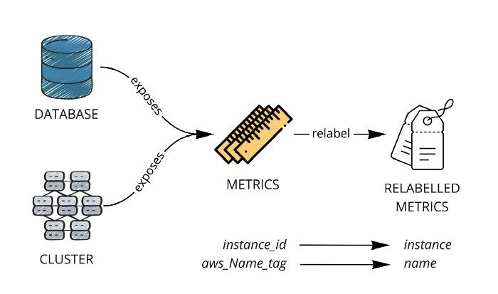 Standardising Observability and Incident Management at Miro
