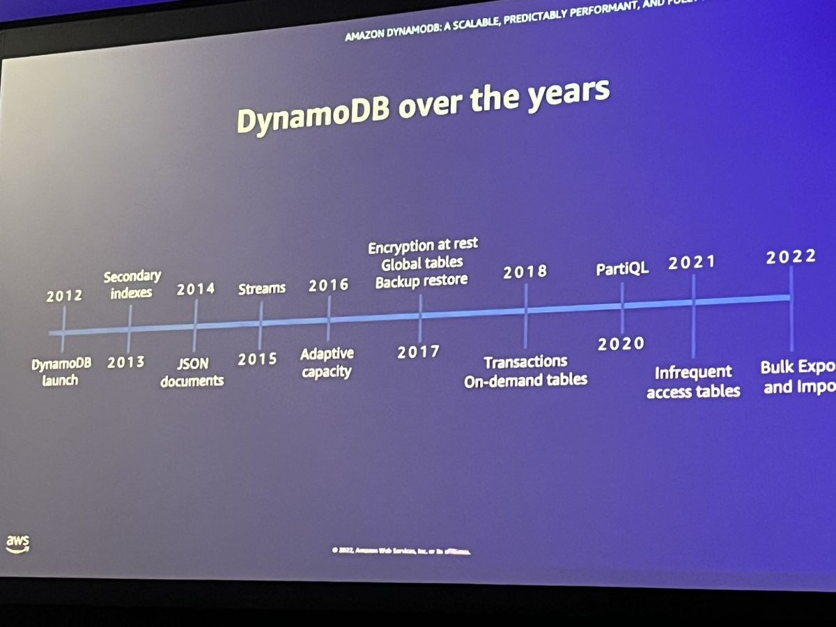 Amazon DynamoDB - Evolution of a Hyper-Scale Cloud Database Service ...