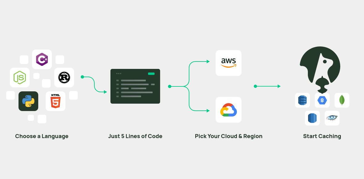 Momento Announces Serverless Cache Service
