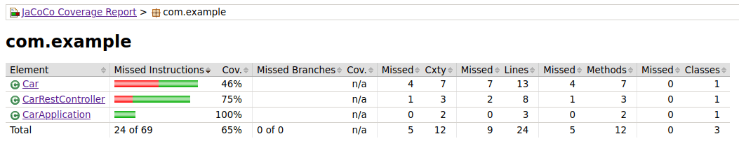 Jacoco Agent Measures Code Coverage for Any Test