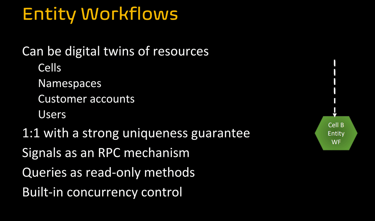 Durable Execution for Control Planes: Sergey Bykov at QCon San Francisco