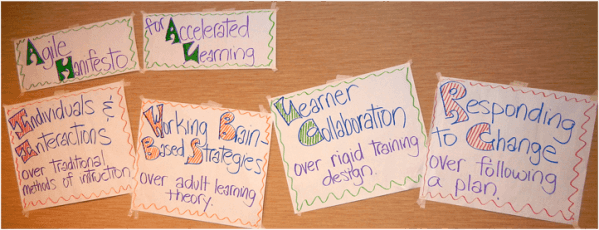 Applying the 4Cs Map to Enhancing Team Performance - InfoQ