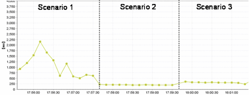 Performance Anti-Patterns in Database-Driven Applications - InfoQ