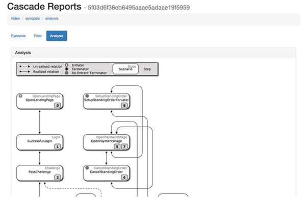 Automated Journey Testing with Cascade - InfoQ
