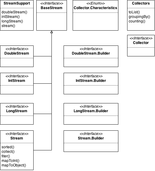 Concise Java Infoq