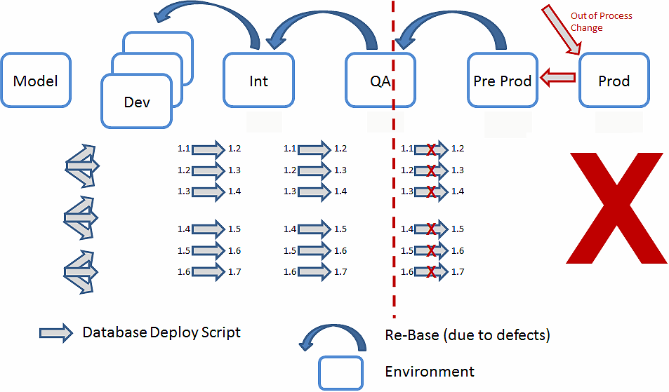 Database Continuous Delivery - InfoQ