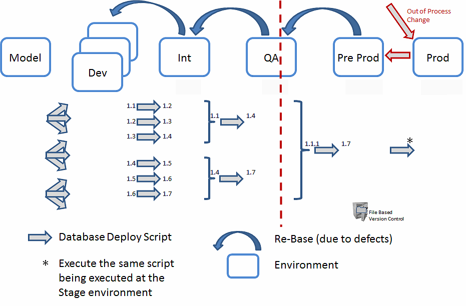 Database Continuous Delivery - InfoQ