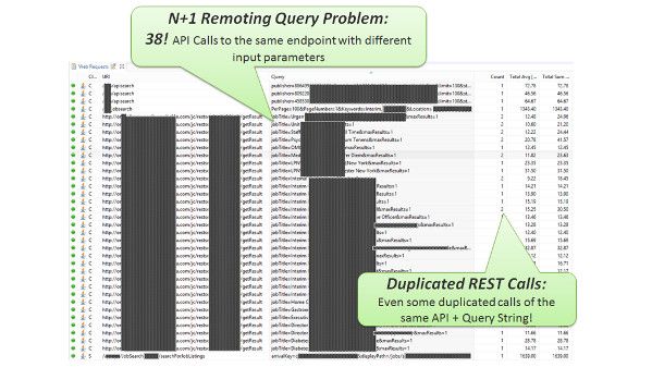 Locating Common Micro Service Performance Anti-Patterns