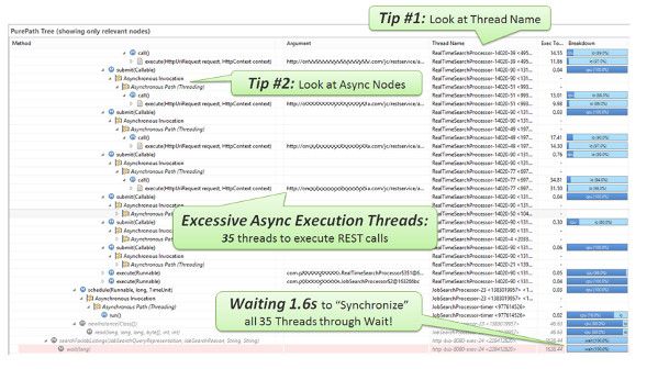Locating Common Micro Service Performance Anti-Patterns