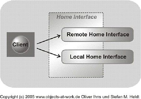 EJB 3 Glossary - InfoQ