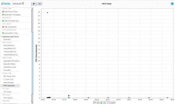 Want To Know Whats In A Gc Pause Go Look At The Gc Log Infoq