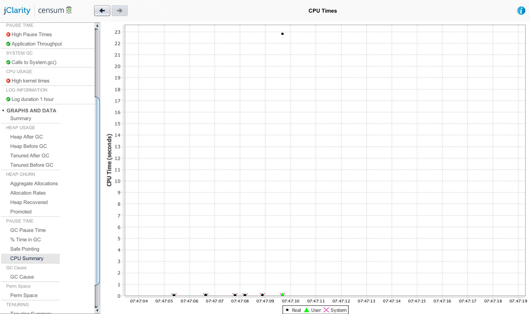 Want To Know Whats In A Gc Pause Go Look At The Gc Log Infoq