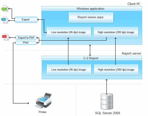 SQL Server Reporting Services and Working with Overlay Data - InfoQ
