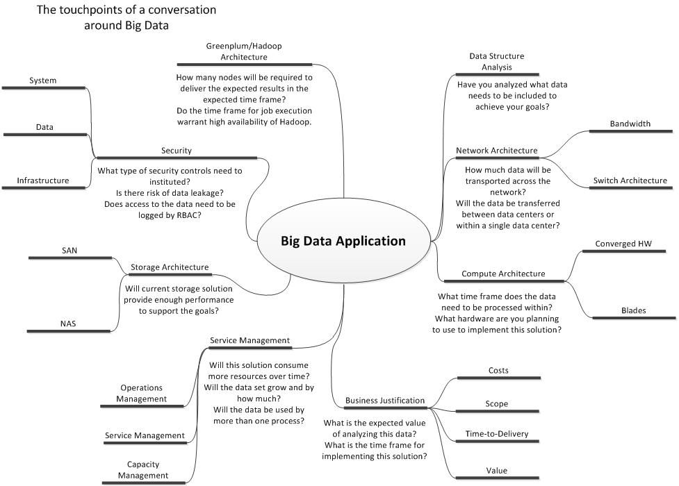 Inside the Complexity of Delivering Cloud Computing - InfoQ