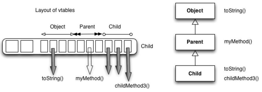 Getting Started With Hotspot And Openjdk Infoq