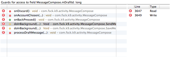 Discover And Diagnose Java Concurrency Problems Using Contemplates Threadsafe