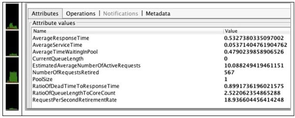 Tuning the Size of Your Thread Pool