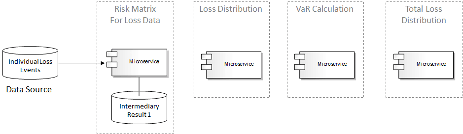 Perspective on Architectural Fitness of Microservices - InfoQ