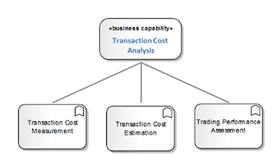 Perspective on Architectural Fitness of Microservices - InfoQ