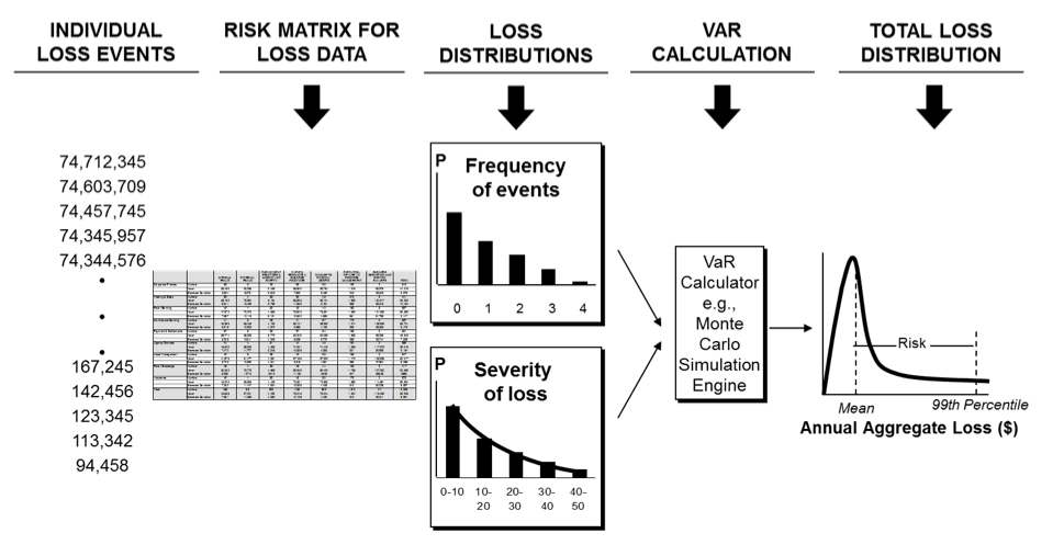 Perspective on Architectural Fitness of Microservices - InfoQ