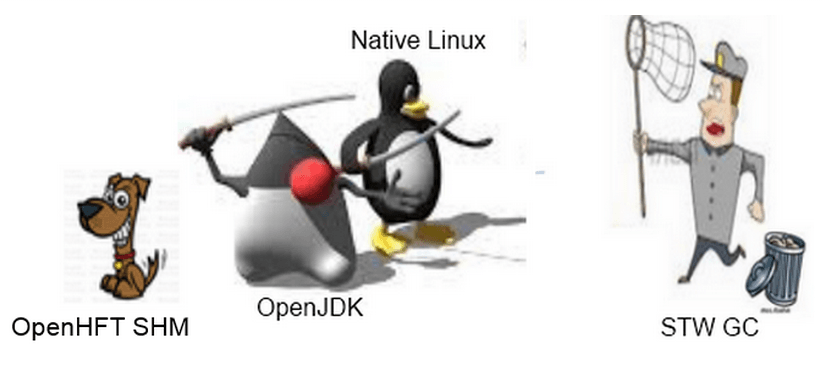 OpenJDK and HashMap …. Safely Teaching an Old Dog New (Off-Heap ...