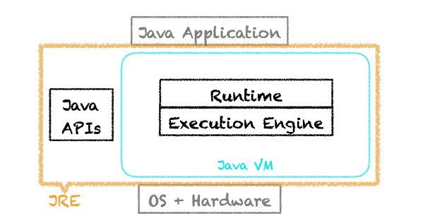 What the JIT!? Anatomy of the OpenJDK HotSpot VM - InfoQ