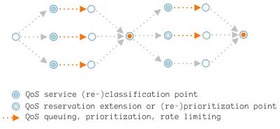 QoS for Applications: A Resource Management Framework for Runtimes - InfoQ