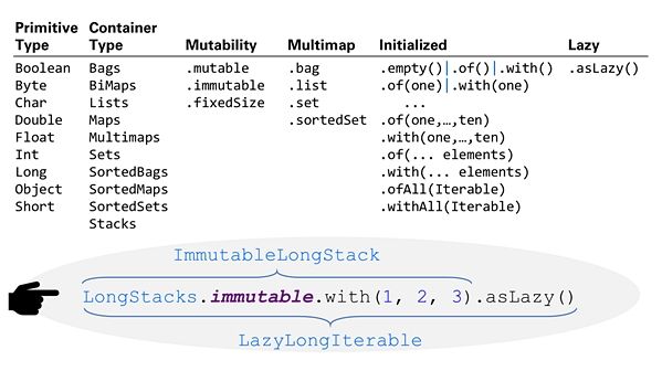 Refactoring to Eclipse Collections: Making Your Java Streams Leaner ...
