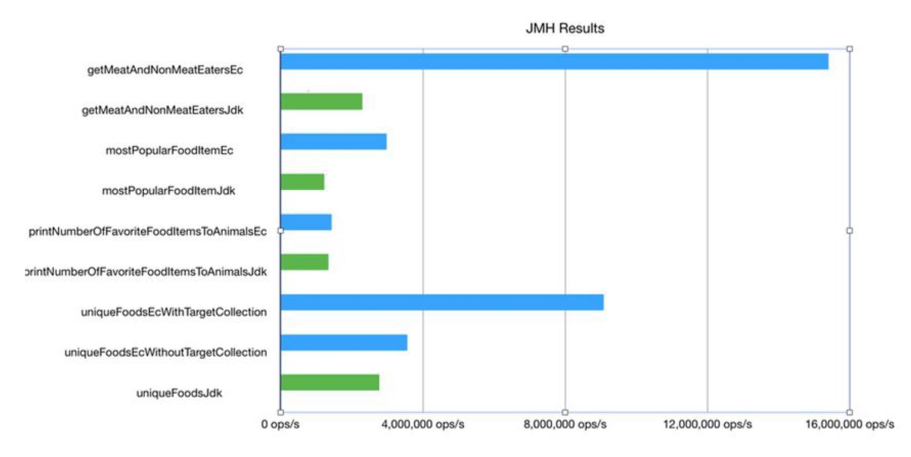 Refactoring to Eclipse Collections: Making Your Java Streams Leaner ...