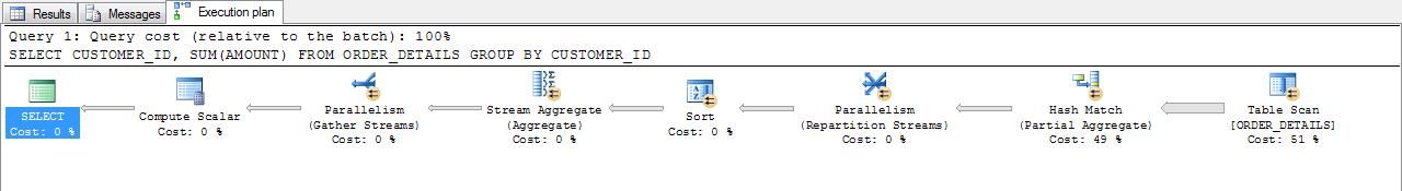 Big Data Solutions With Ms Sql Columnstore Index Infoq