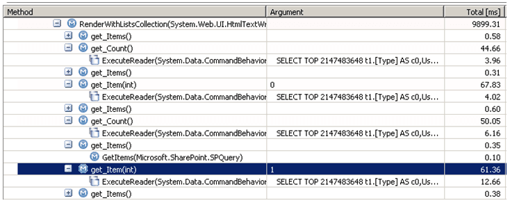 SharePoint Object Model Performance Considerations - InfoQ