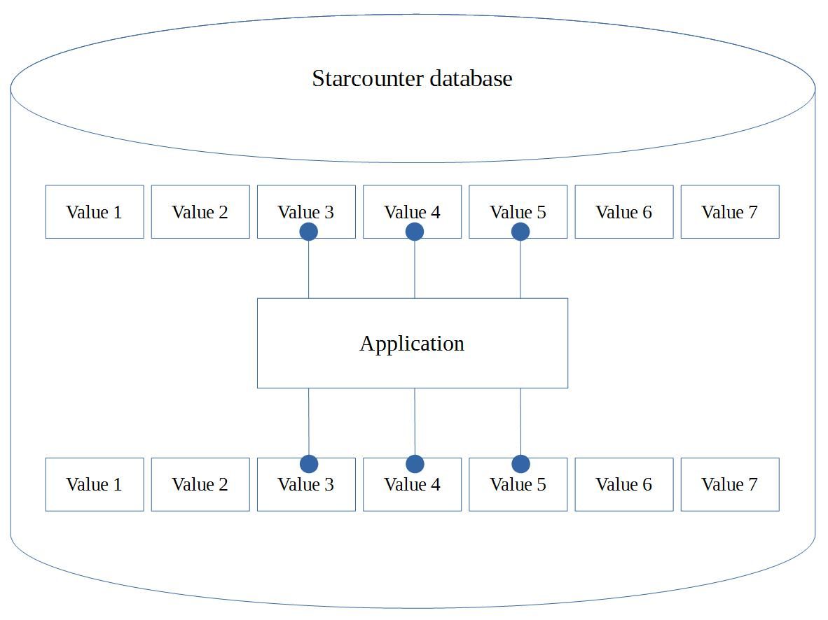 Starcounter vs. ORM and DDD - InfoQ