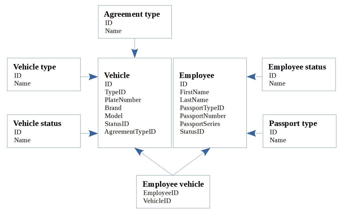 Starcounter vs. ORM and DDD - InfoQ