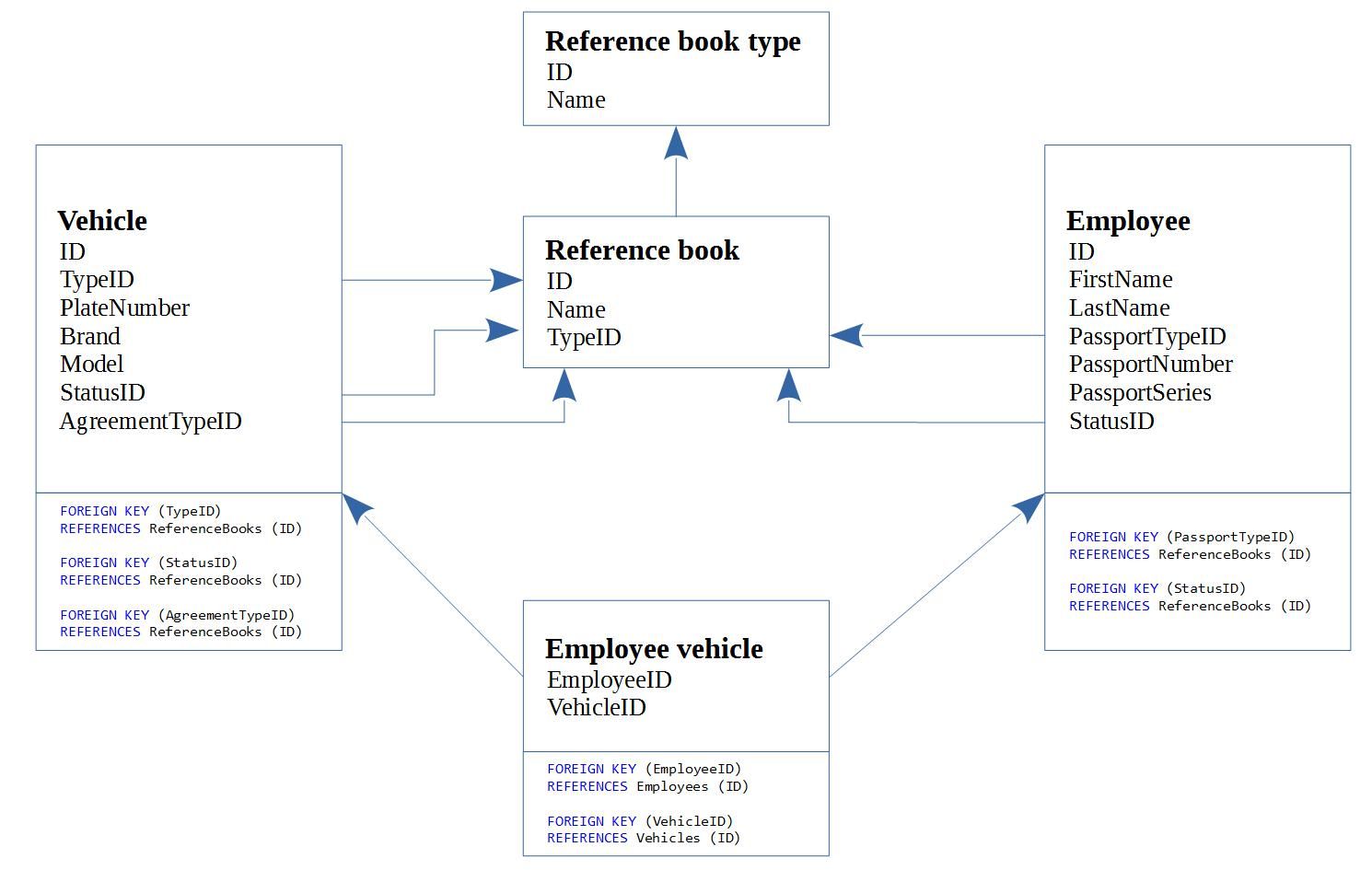 Starcounter vs. ORM and DDD - InfoQ