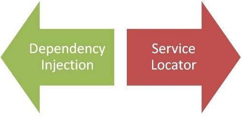 Succeeding with Dependency Injection