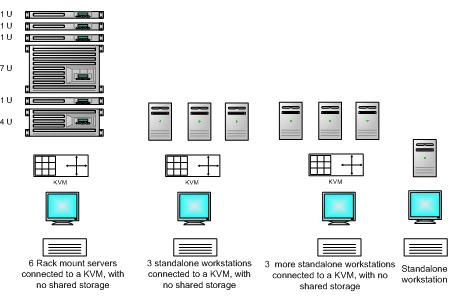 Beyond Consolidation: Building a Better Development Environment with ...