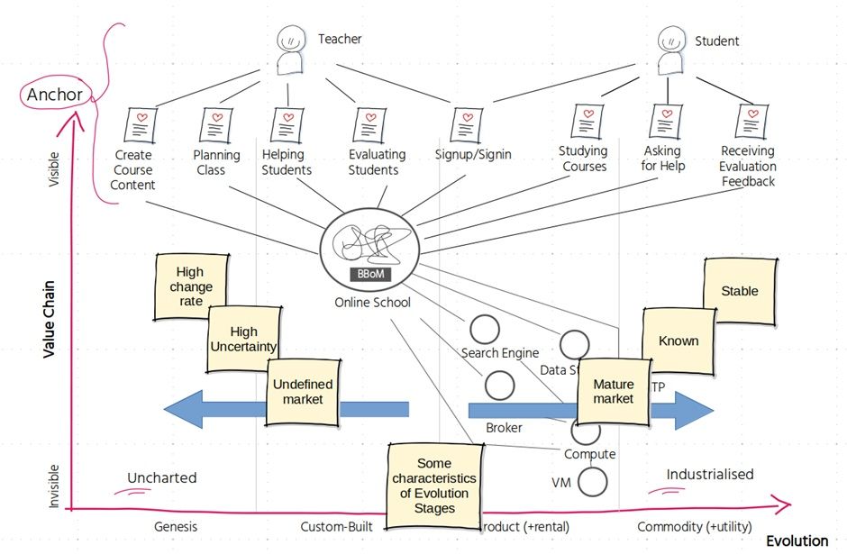 Adaptive Socio Technical Systems With Architecture For Flow Wardley Maps Ddd And Team