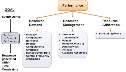 Faster, Better, Higher – But How?
