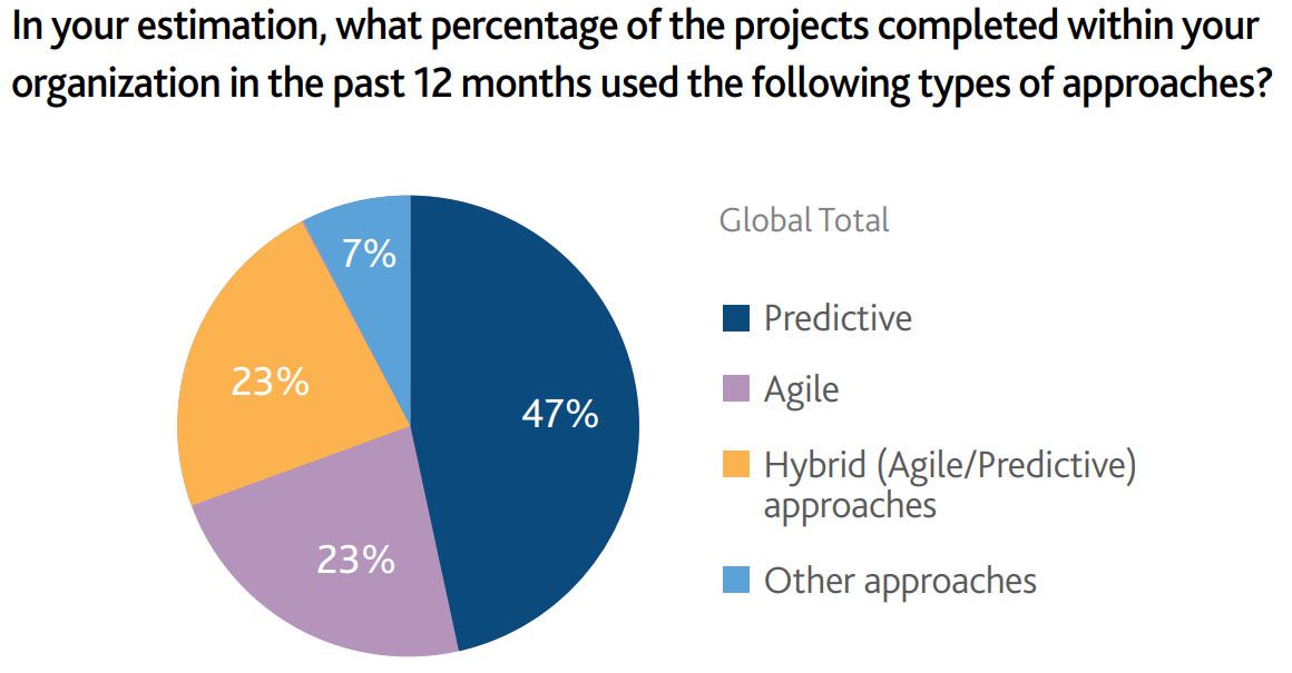 Agile Initiative Planning with Roadmaps - InfoQ
