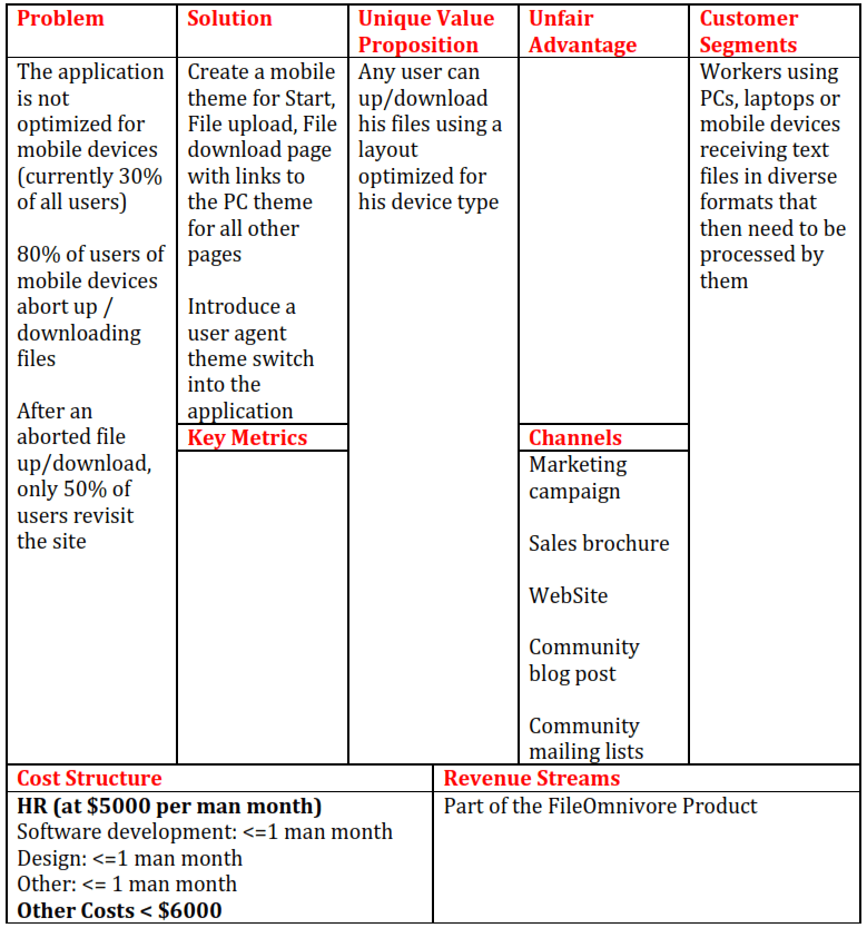 An Agile Input Management Process Framework The Agile Imp