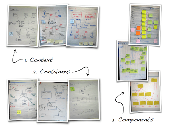 Agile Software Architecture Sketches and NoUML - InfoQ