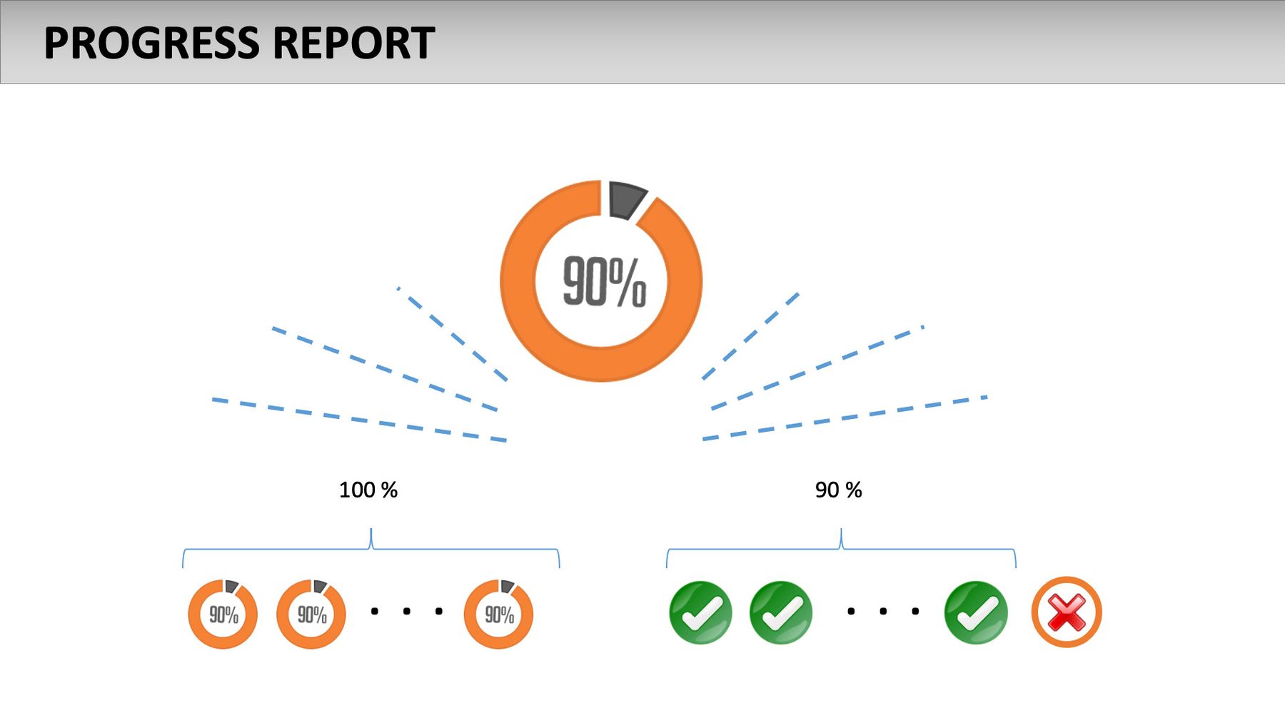 Moving from Agile Teams towards an Agile Organization