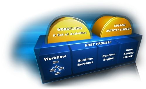 Introduction to .NET 3.0 for Architects - InfoQ
