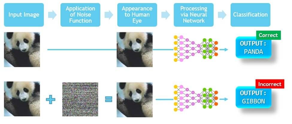 The Road to Artificial Intelligence: An Ethical Minefield - InfoQ